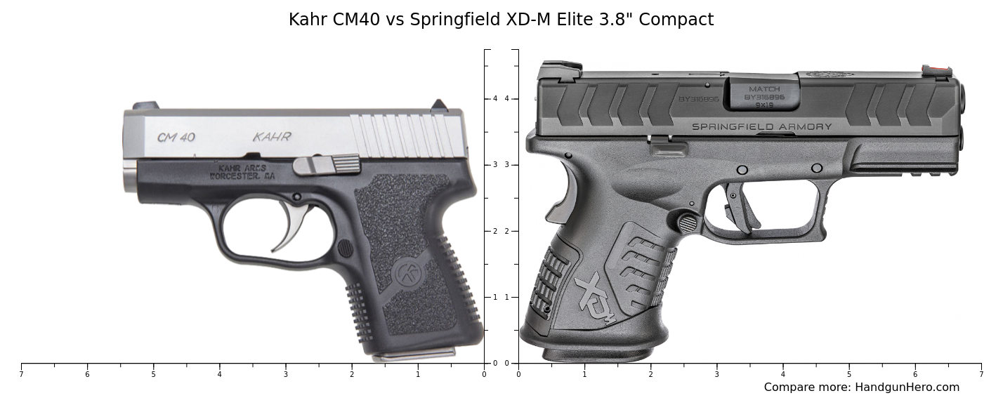 Kahr CM40 vs Springfield XD-M Elite 3.8" Compact size comparison ...