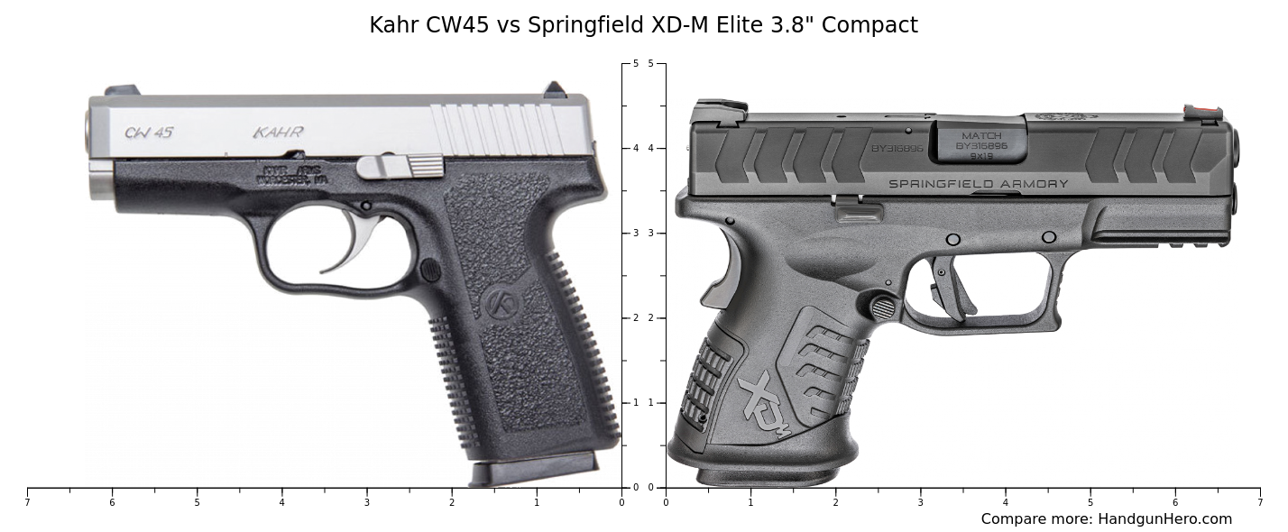 Springfield XD Compact 4" 45ACP vs Glock G30 Gen4 vs Kahr CW45 vs ...