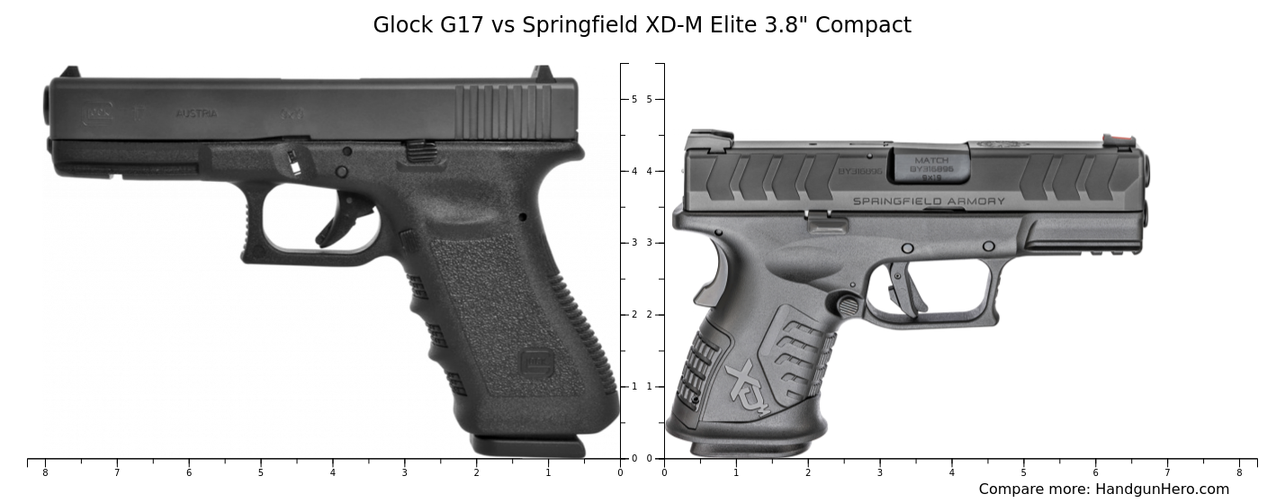 Glock G17 vs Springfield XD-M Elite 3.8" Compact size comparison ...
