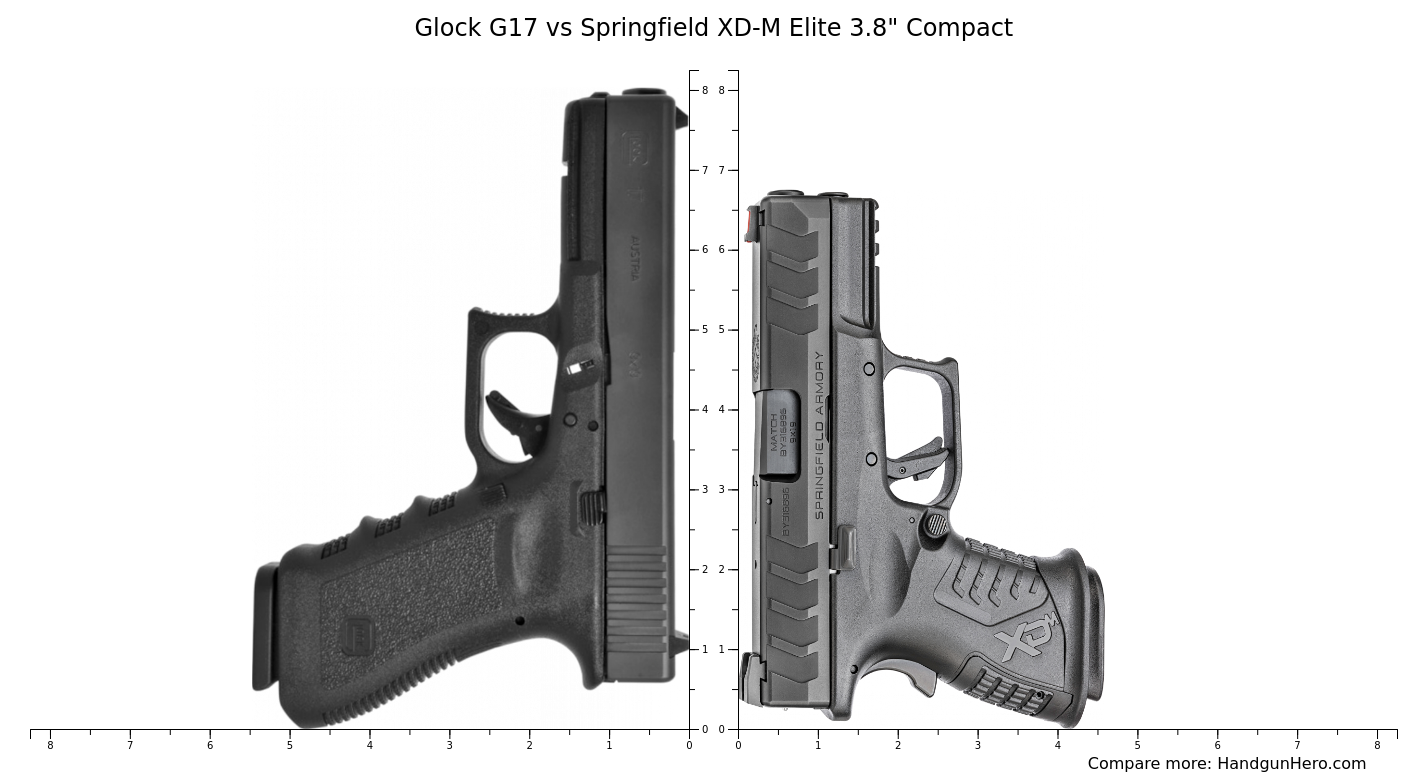 Glock G17 vs Springfield XD-M Elite 3.8" Compact size comparison ...