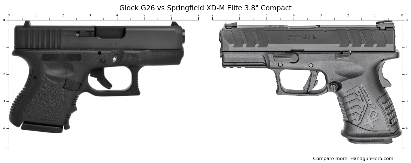 Glock G26 vs Springfield XD-M Elite 3.8" Compact size comparison ...