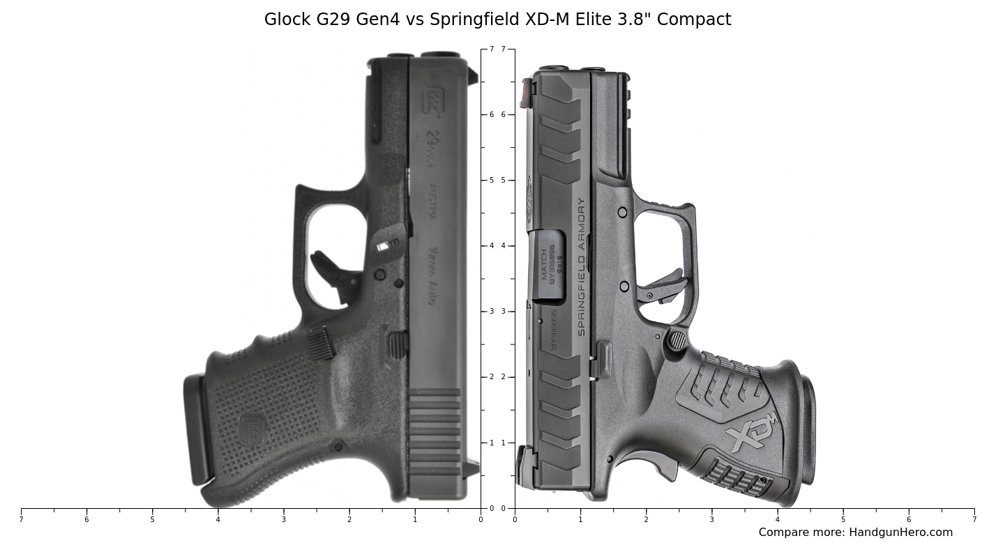 Glock G29 Gen4 vs Springfield XD-M Elite 3.8" Compact size comparison ...