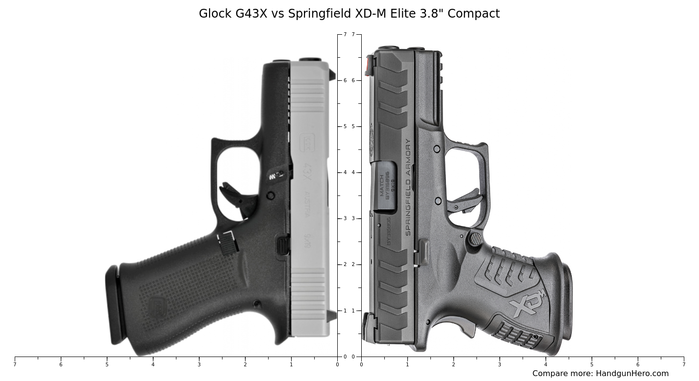 Glock G43 vs Glock G43X vs Springfield XD-S MOD.2 9mm vs Springfield XD ...