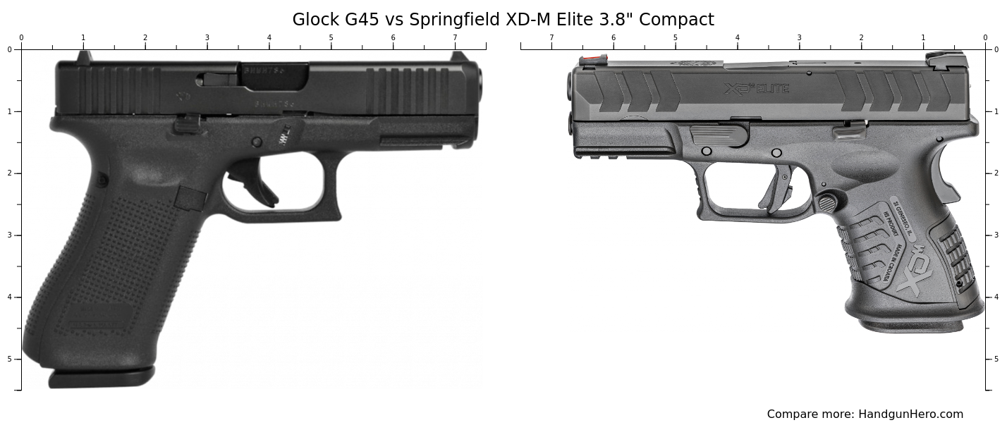 Glock G45 vs Springfield XD-M Elite 3.8" Compact size comparison ...