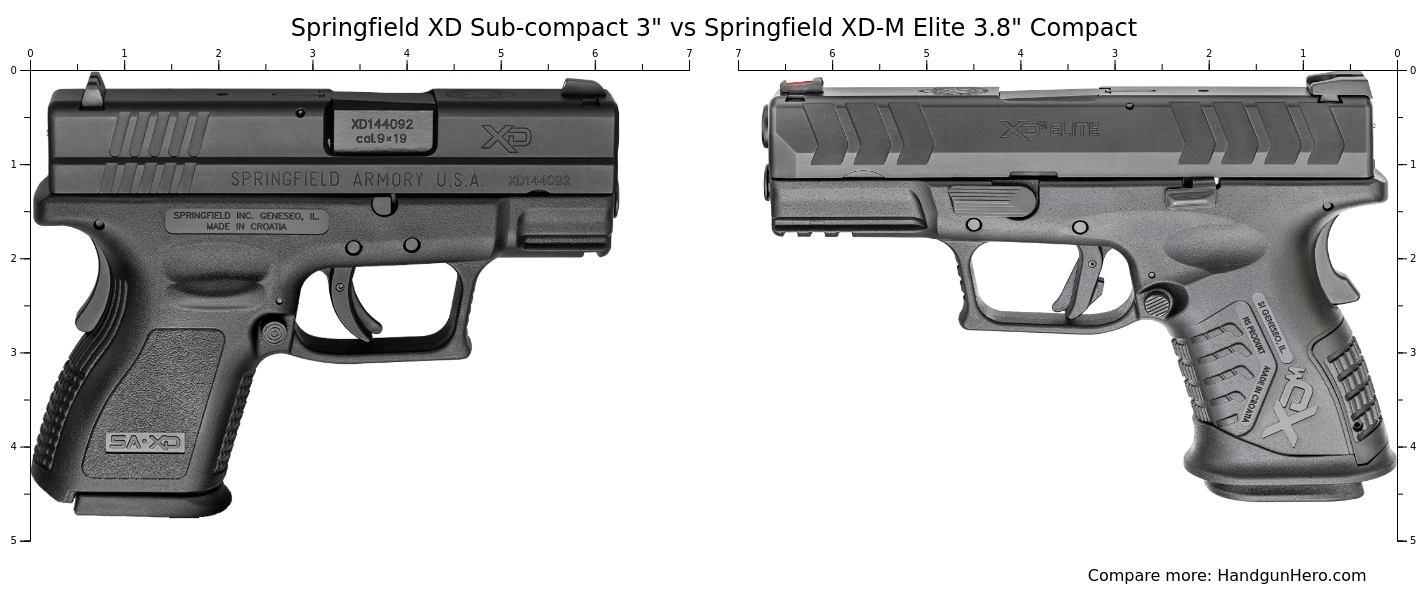 Springfield XD Sub-compact 3" vs Springfield XD-M Elite 3.8" Compact ...