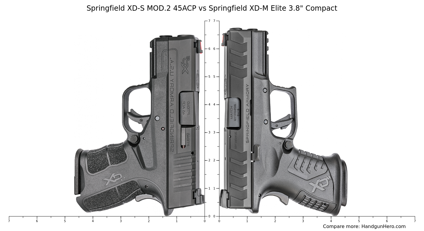 Springfield XD-S MOD.2 45ACP vs Springfield XD-M Elite 3.8" Compact ...