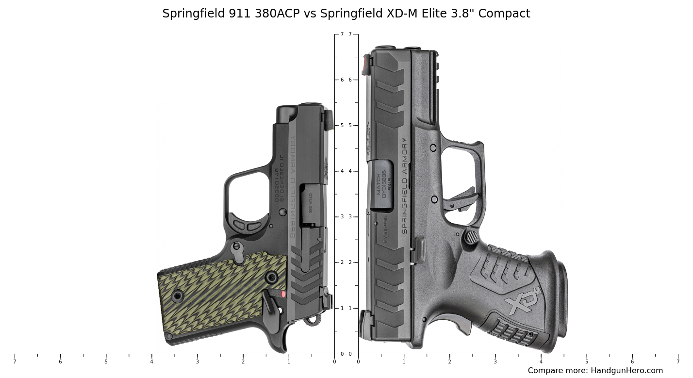 Springfield 911 380ACP vs Springfield XD-M Elite 3.8" Compact size ...