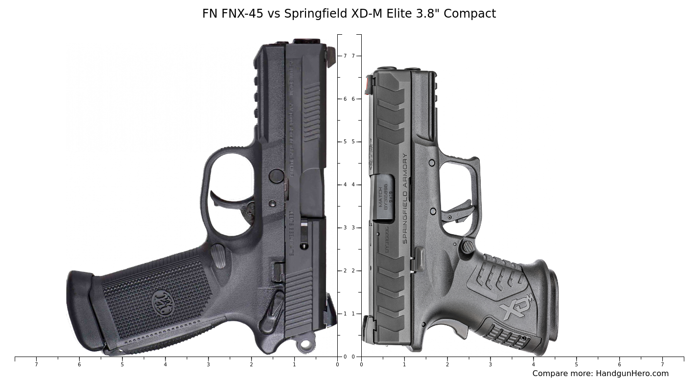 FN FNX-45 vs Springfield XD-M Elite 3.8" Compact size comparison ...