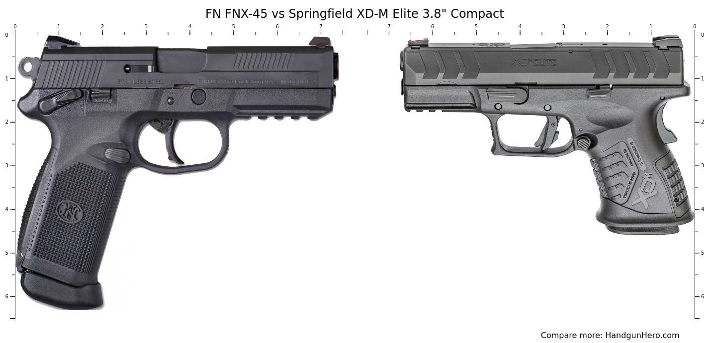 FN FNX-45 vs Springfield XD-M Elite 3.8" Compact size comparison ...