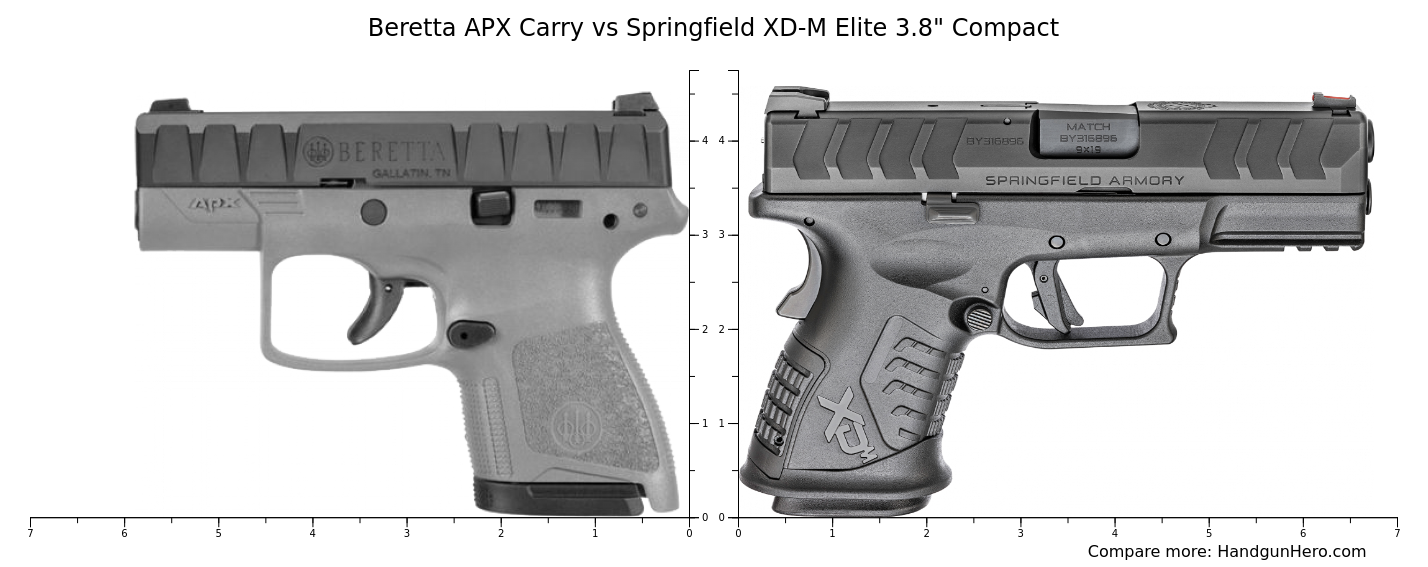 Beretta APX Carry vs Springfield XD-M Elite 3.8" Compact size ...