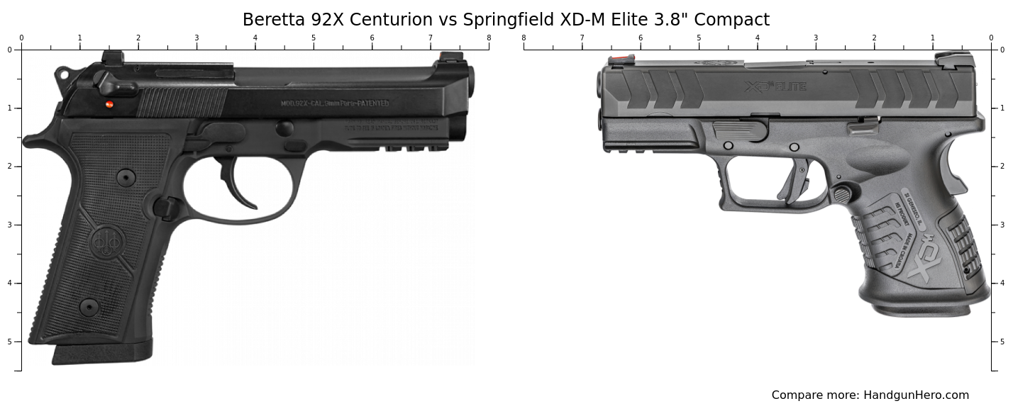 Beretta 92X Centurion vs Springfield XD-M Elite 3.8" Compact size ...