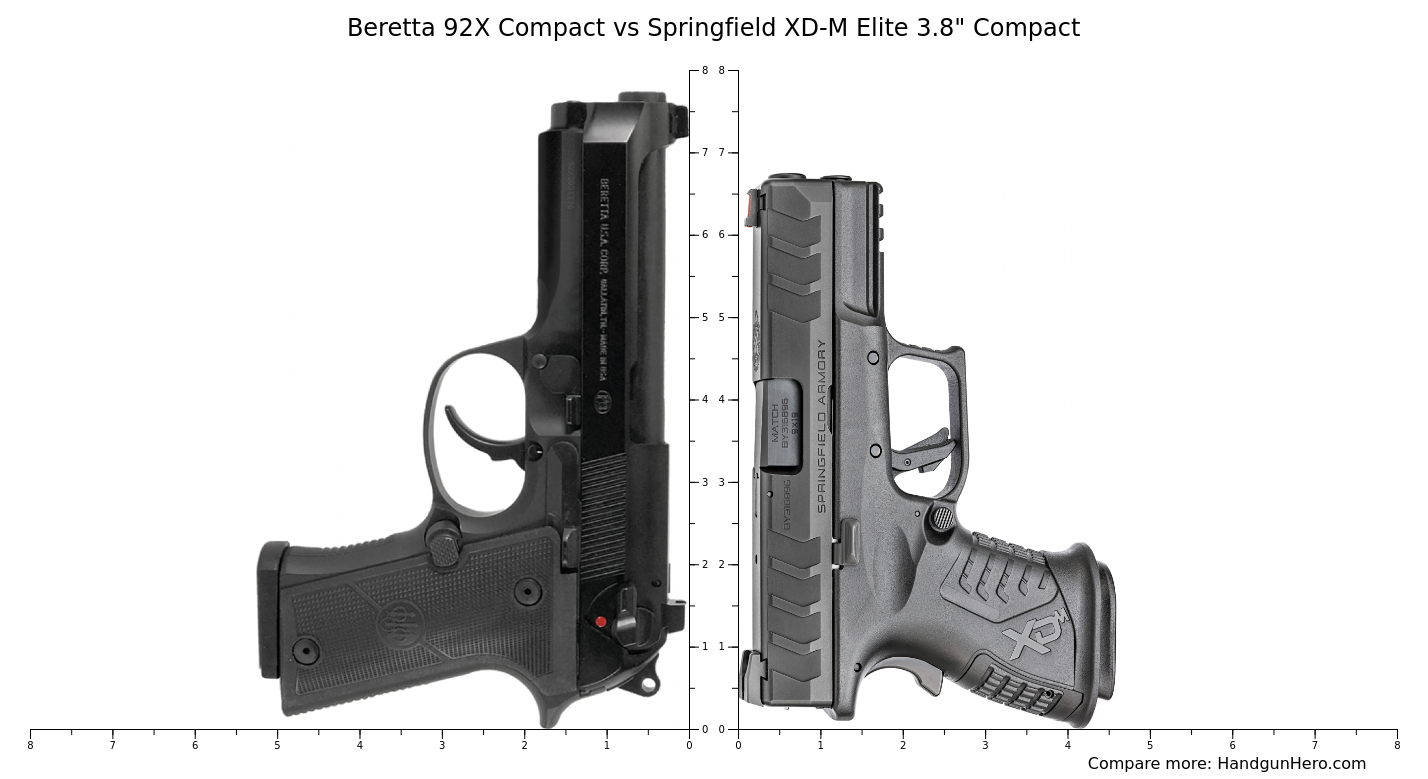 Beretta 92X Compact vs Springfield XD-M Elite 3.8" Compact size ...