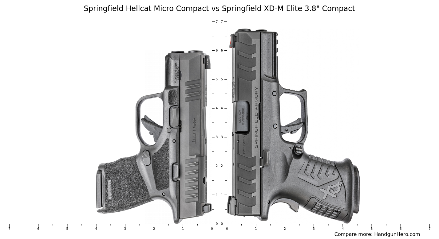 Springfield Hellcat Micro Compact vs Springfield XD-M Elite 3.8 ...