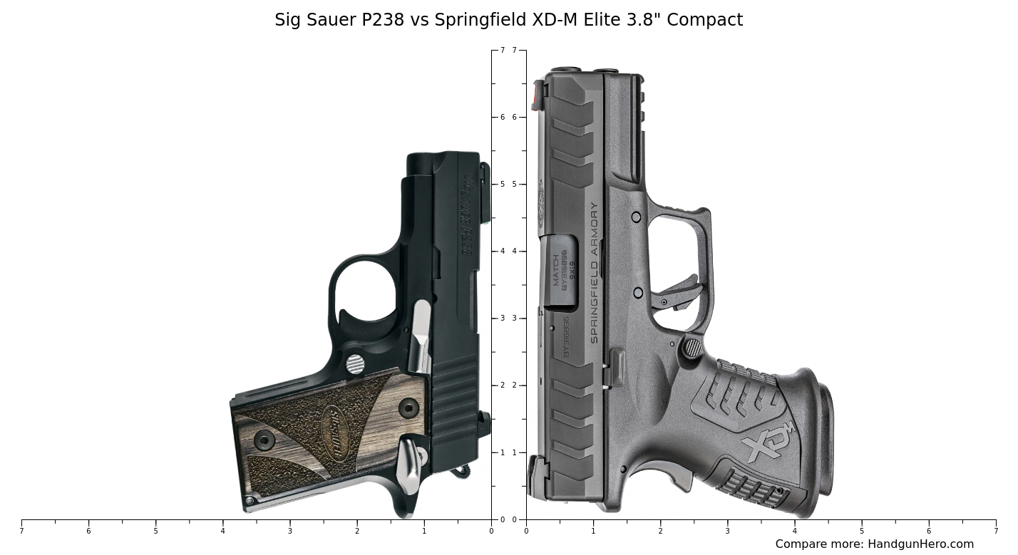 Glock G42 vs Springfield Hellcat Micro Compact vs Sig Sauer P238 vs ...