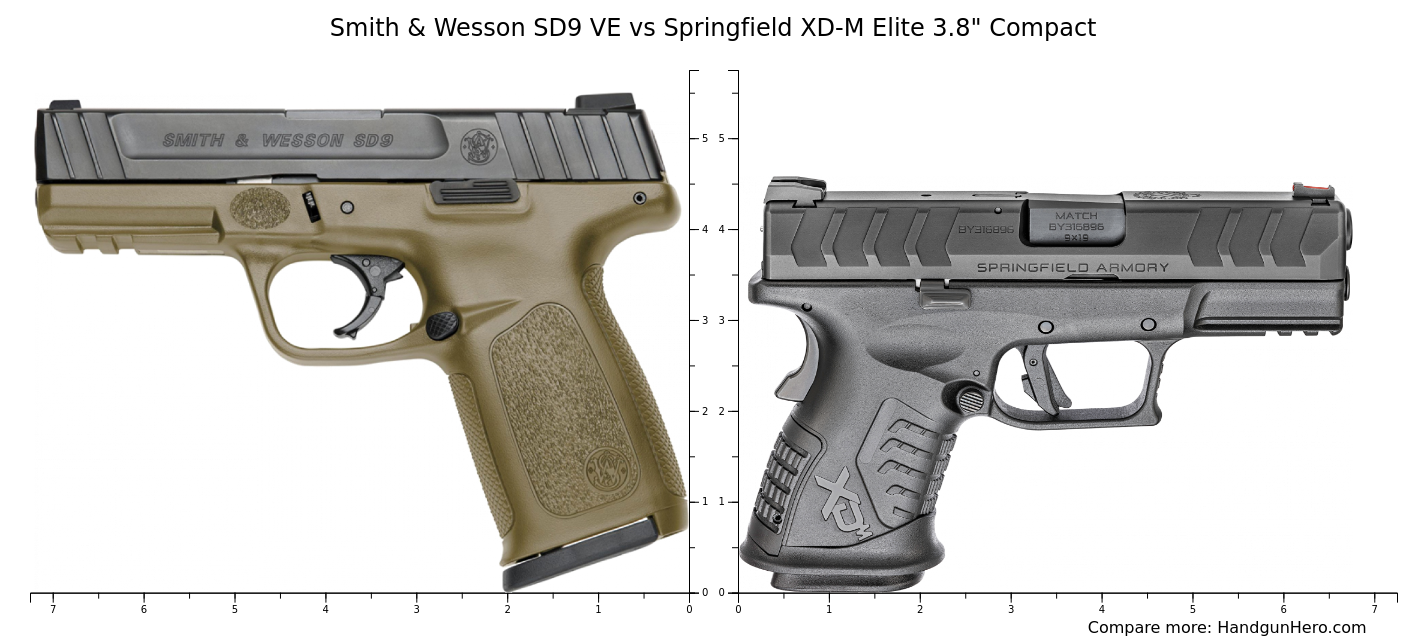 Smith & Wesson SD9 VE vs Springfield XD-M Elite 3.8" Compact size ...