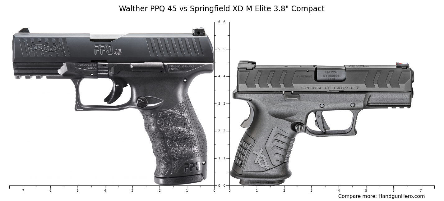 Walther PPQ M2 9mm 4" vs Walther PPQ 45 vs Springfield XD-M Elite 3.8 ...