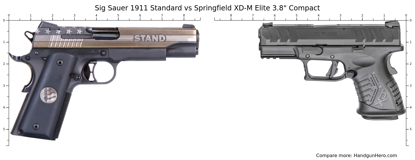 Sig Sauer 1911 Standard vs Springfield XD-M Elite 3.8" Compact size ...