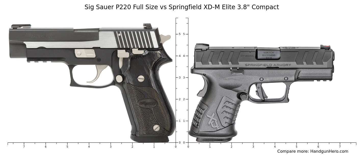 Sig Sauer P220 Full Size vs Springfield XD-M Elite 3.8" Compact size ...