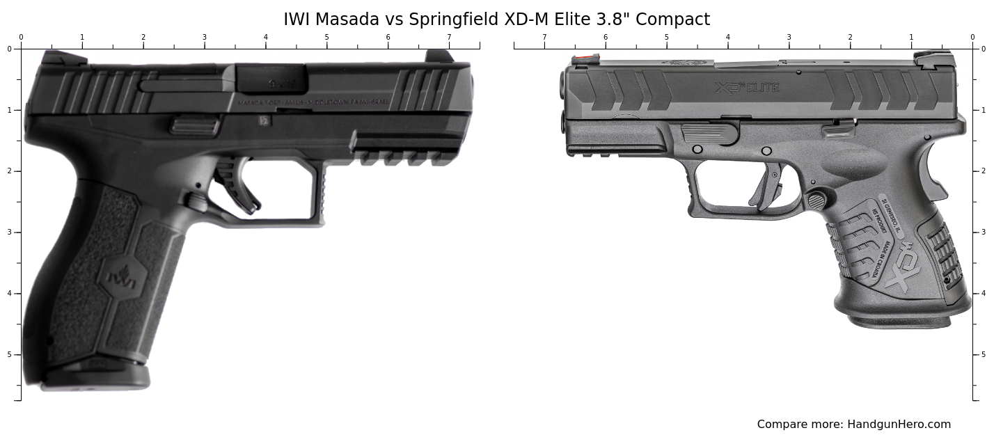 Glock G19 Gen5 vs IWI Masada vs Springfield XD-M Elite 3.8" Compact vs ...