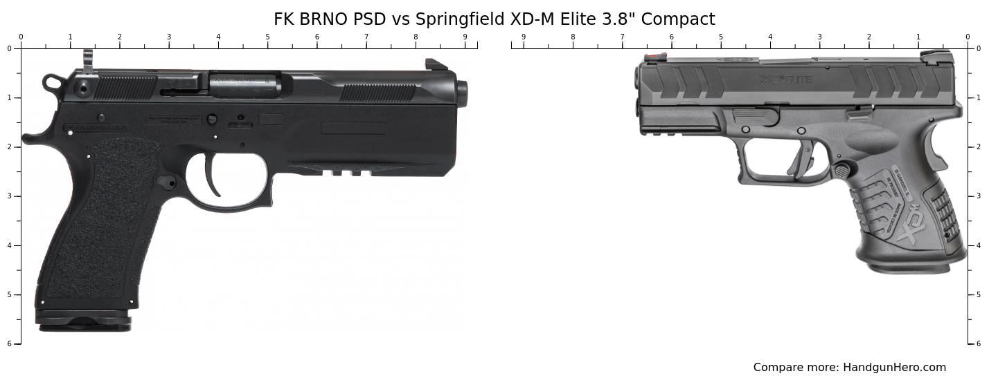 FK BRNO PSD vs Springfield XD-M Elite 3.8" Compact size comparison ...