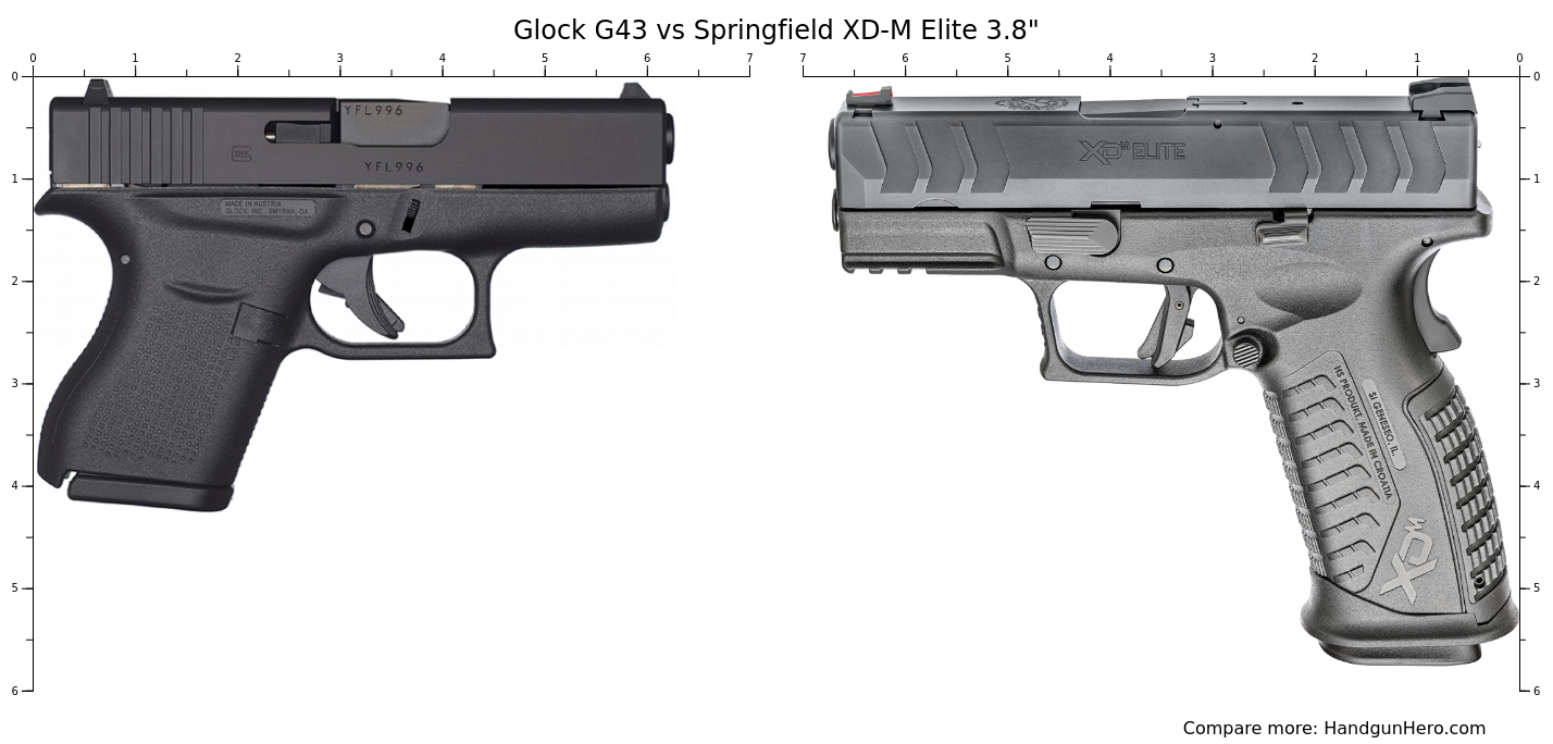 Glock G43 vs Springfield XD-M Elite 3.8" size comparison | Handgun Hero