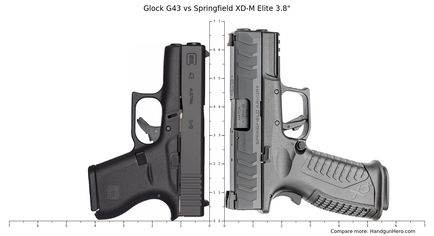 Glock G43 vs Springfield XD-M Elite 3.8" size comparison | Handgun Hero