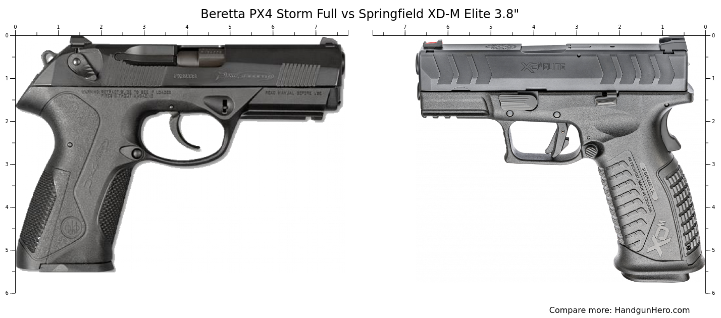 Beretta PX4 Storm Full vs Springfield XD-M Elite 3.8" size comparison ...