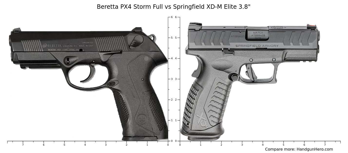 Beretta PX4 Storm Full vs Springfield XD-M Elite 3.8" size comparison ...