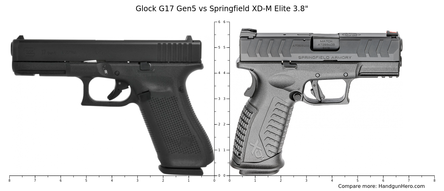 Glock G17 Gen5 vs Springfield XD-M Elite 3.8" size comparison | Handgun ...