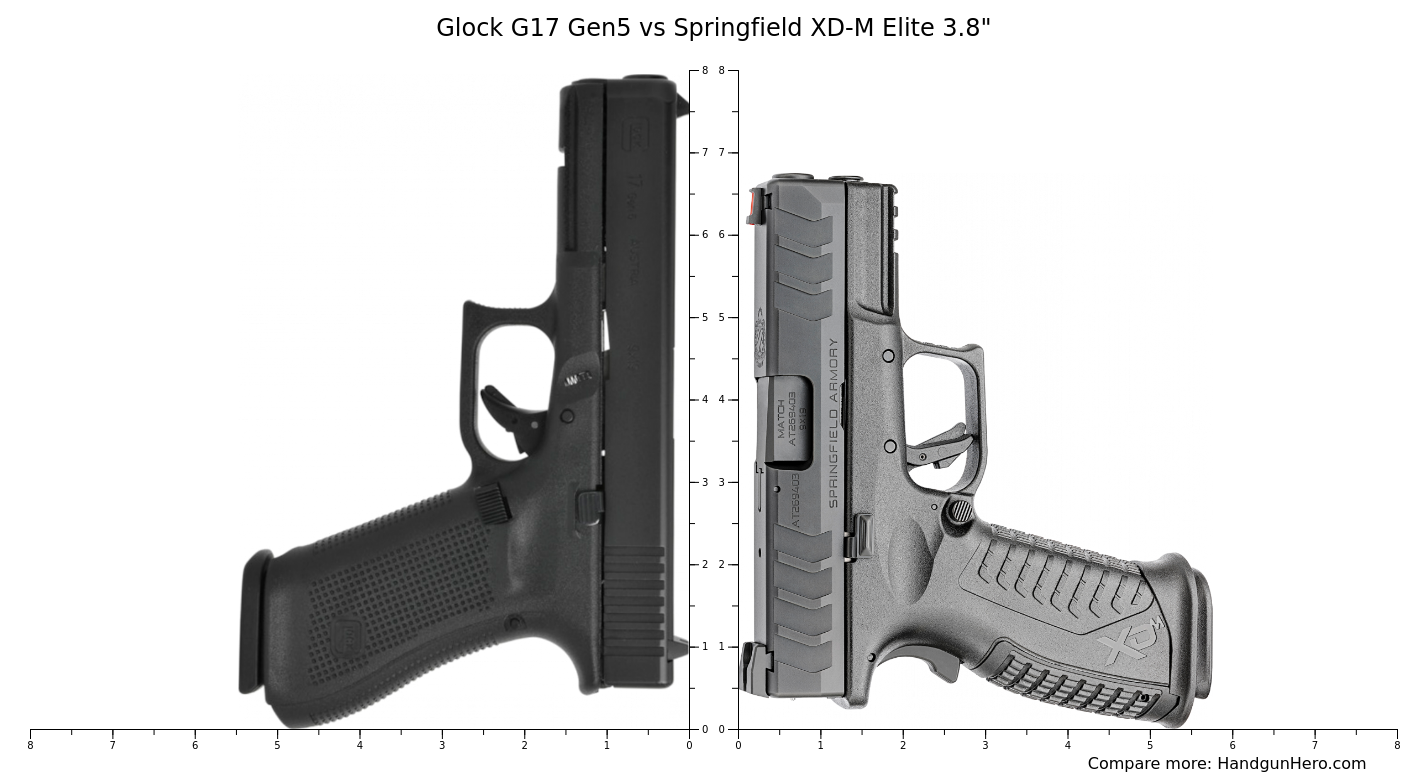 Glock G17 Gen5 vs Springfield XD-M Elite 3.8" size comparison | Handgun ...