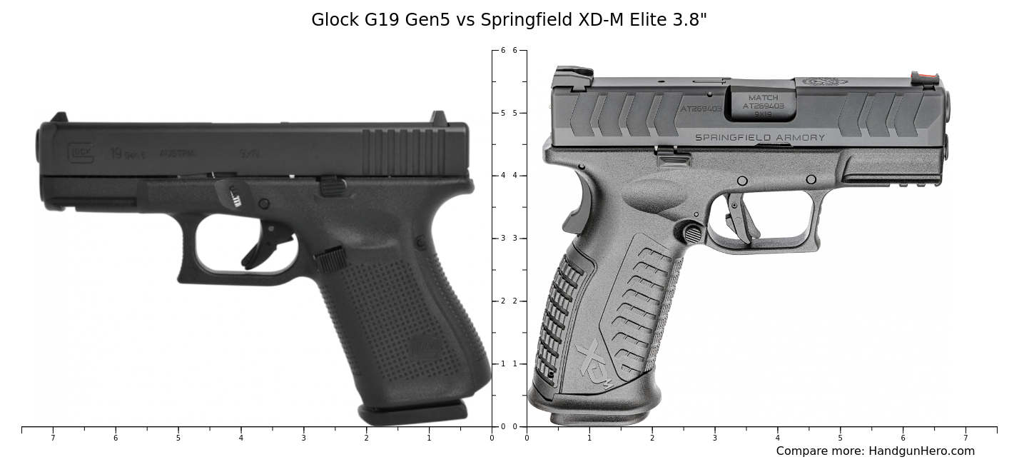Glock G19 Gen5 vs Springfield XD-M Elite 3.8" size comparison | Handgun ...