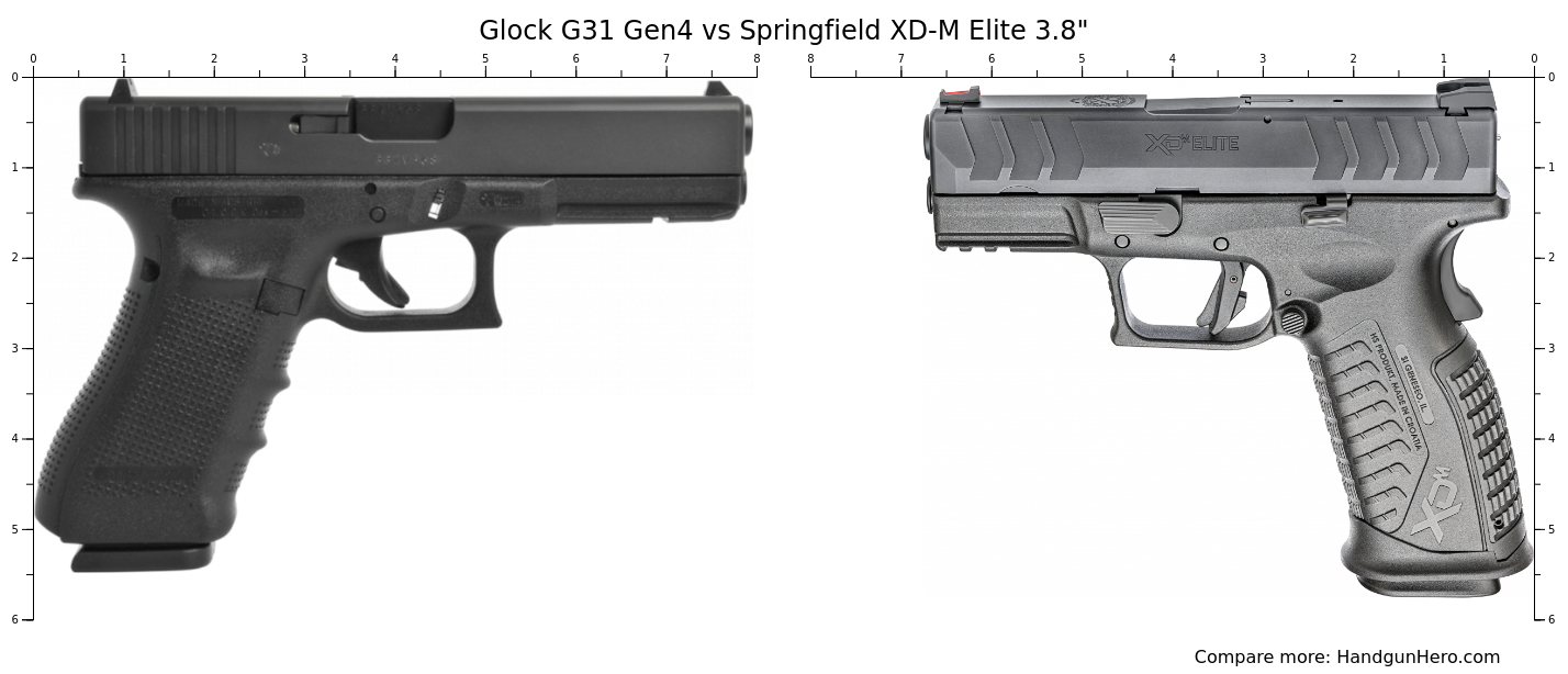 Glock G31 Gen4 vs Springfield XD-M Elite 3.8" size comparison | Handgun ...