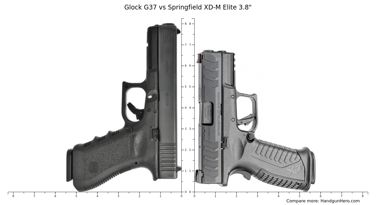 Glock G37 vs Springfield XD-M Elite 3.8" size comparison | Handgun Hero