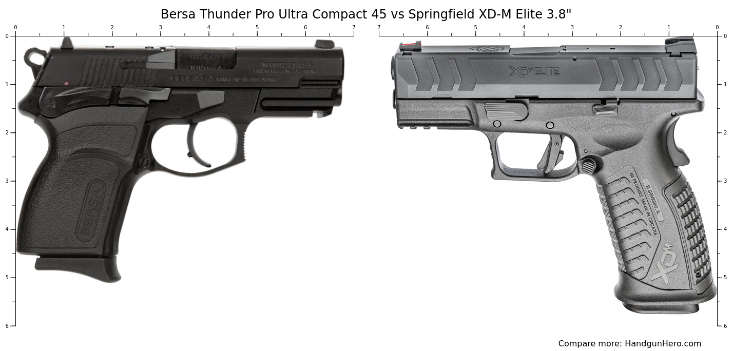 Bersa Thunder Pro Ultra Compact 45 vs Springfield XD-M Elite 3.8" size ...