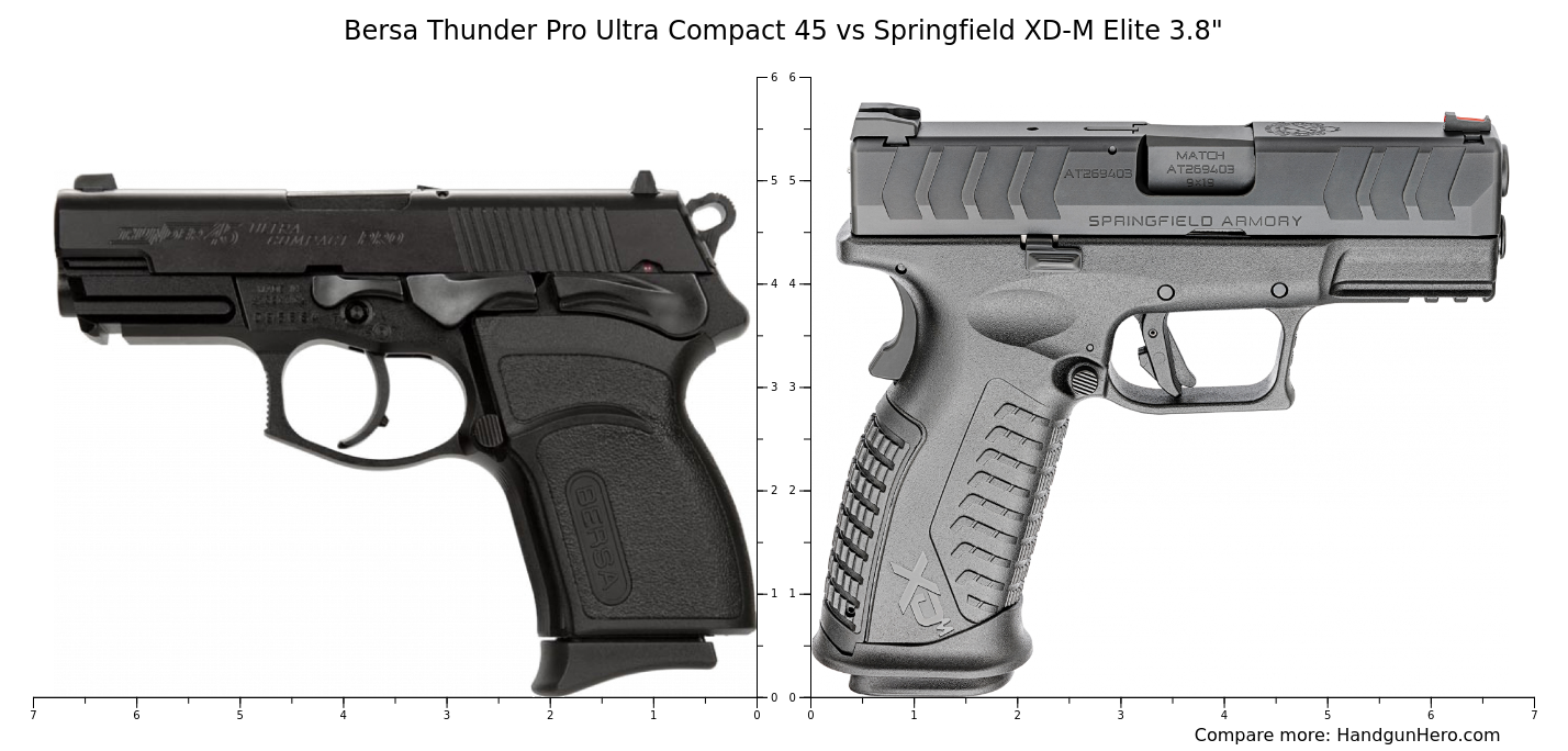 Bersa Thunder Pro Ultra Compact 45 vs Springfield XD-M Elite 3.8" size ...