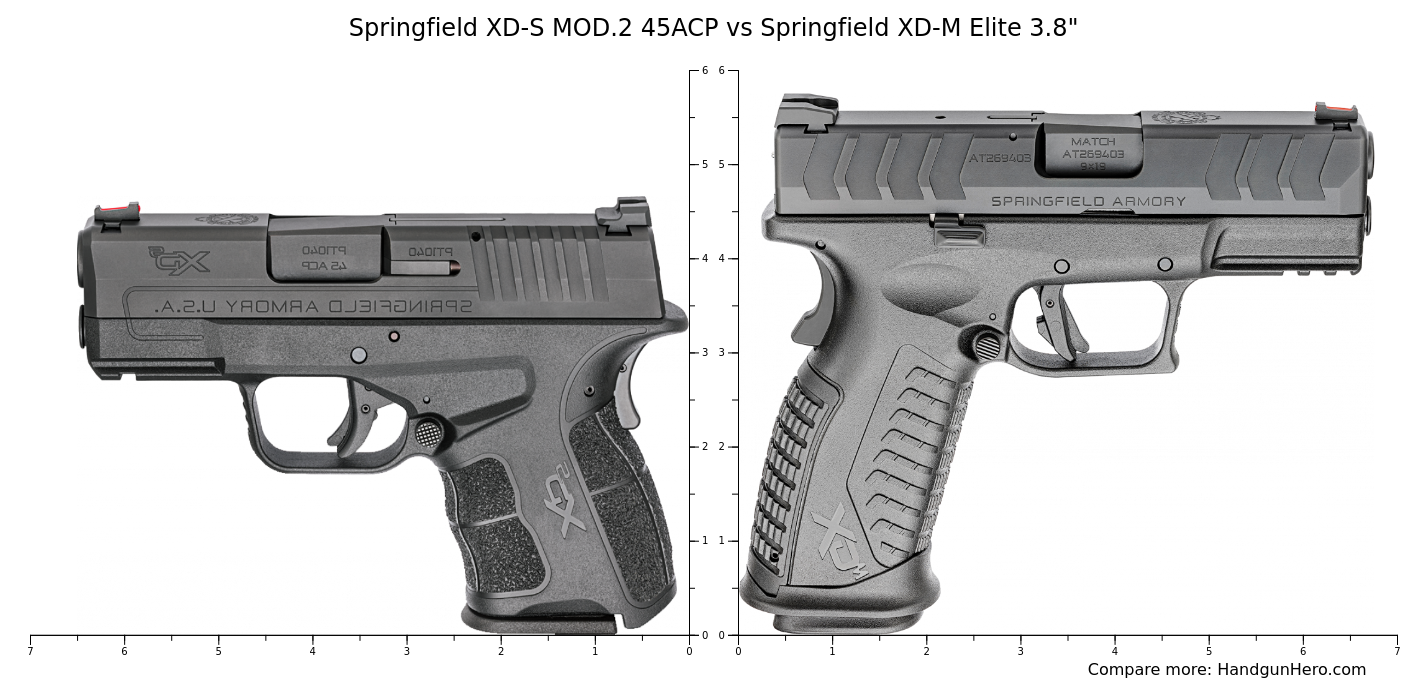 Springfield XD-S MOD.2 45ACP vs Springfield XD-M Elite 3.8" size ...