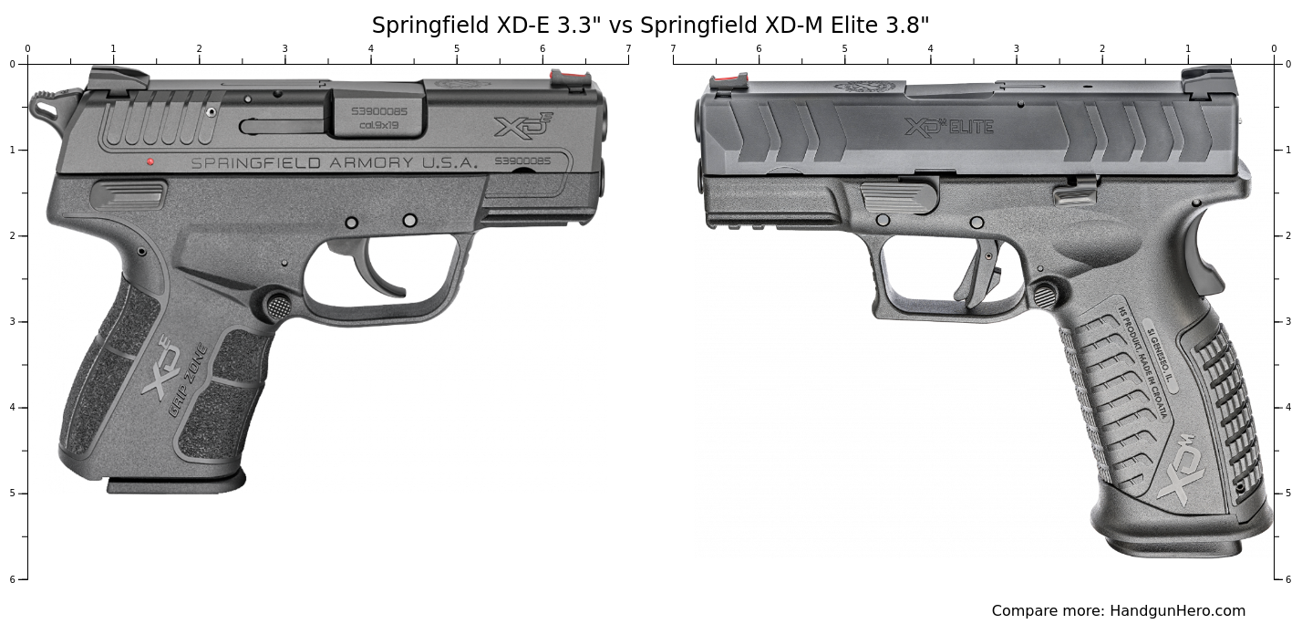 Springfield XD-E 3.3" vs Springfield XD-M Elite 3.8" size comparison ...