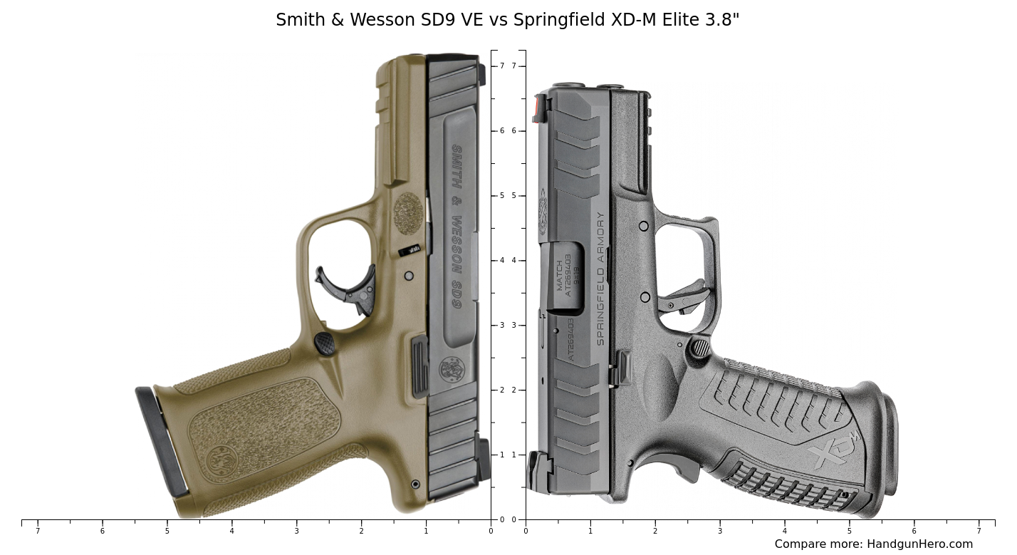 Smith & Wesson SD9 VE vs Springfield XD-M Elite 3.8" size comparison ...