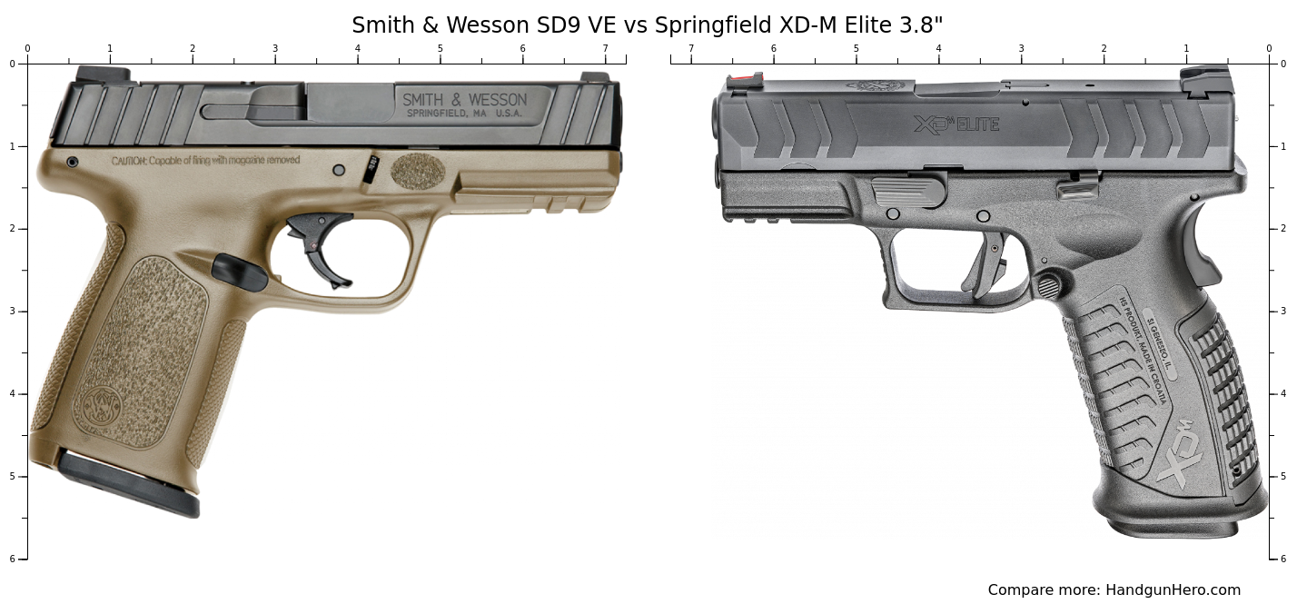 Smith & Wesson SD9 VE vs Springfield XD-M Elite 3.8" size comparison ...