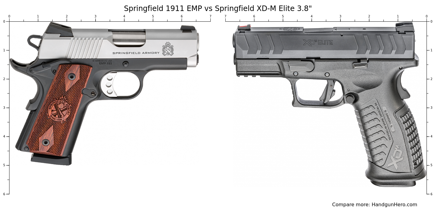 Springfield 1911 EMP vs Springfield XD-M Elite 3.8" size comparison ...