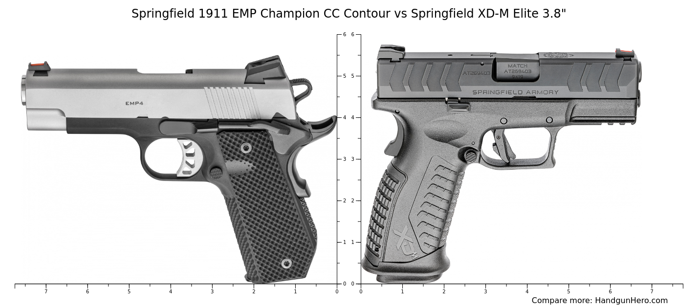 Springfield 1911 EMP Champion CC Contour vs Springfield XD-M Elite 3.8 ...