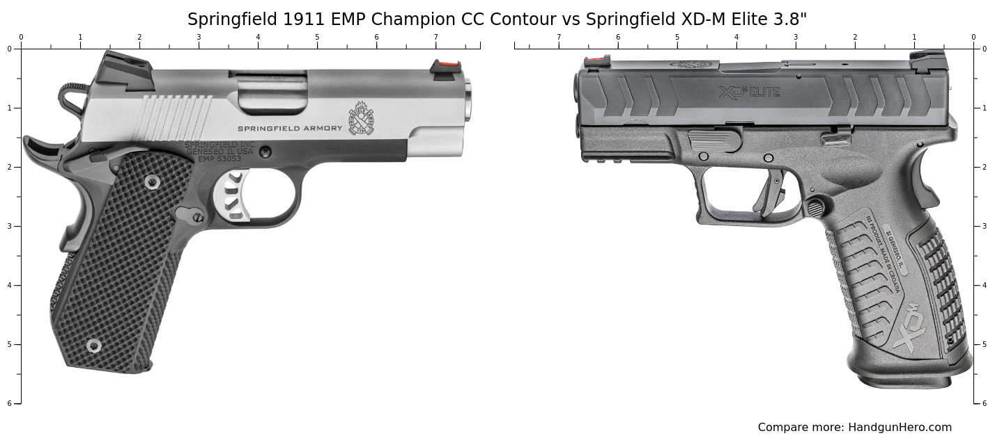 Springfield 1911 EMP Champion CC Contour vs Springfield XD-M Elite 3.8 ...