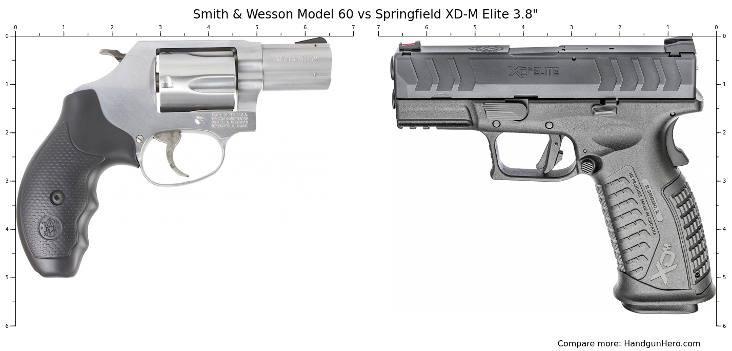 Smith & Wesson Model 60 vs Springfield XD-M Elite 3.8" size comparison ...