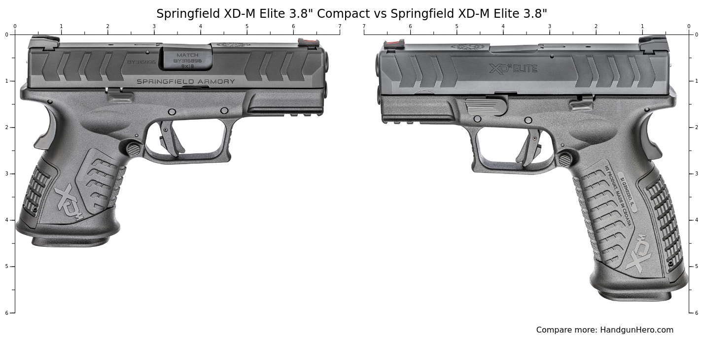 Springfield XD-M Elite 3.8" Compact vs Springfield XD-M Elite 3.8" size ...