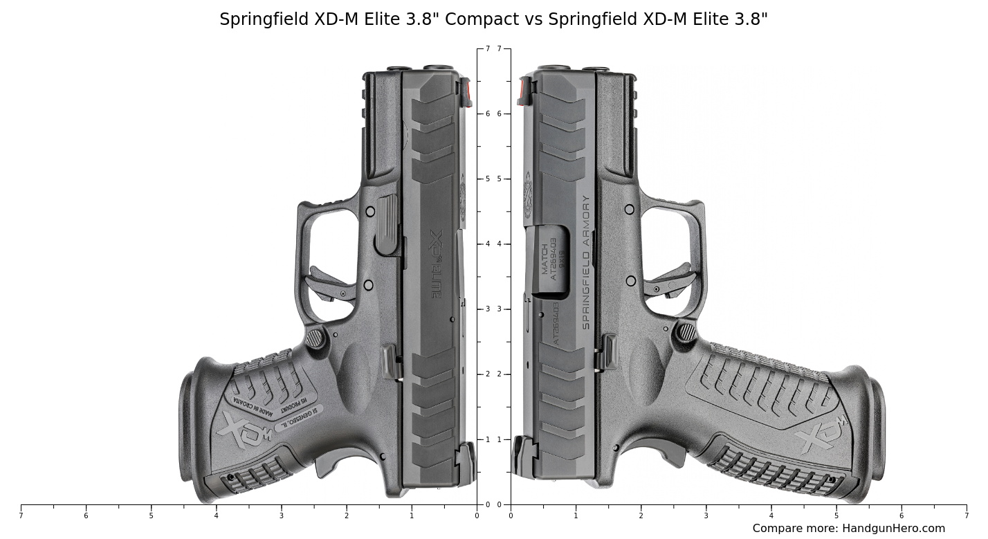 Springfield XD-M Elite 3.8" Compact vs Springfield XD-M Elite 3.8" size ...