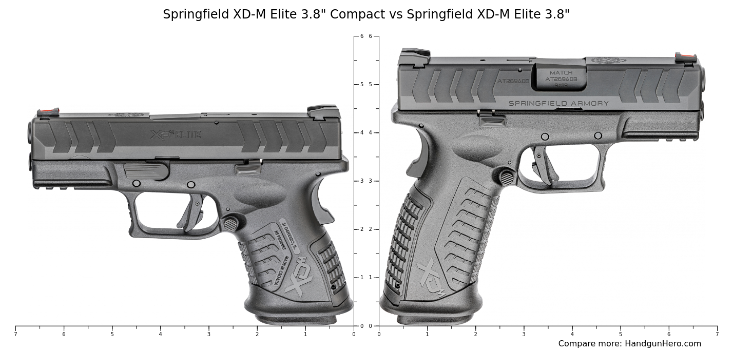 Springfield XD-M Elite 3.8" Compact vs Springfield XD-M Elite 3.8" size ...