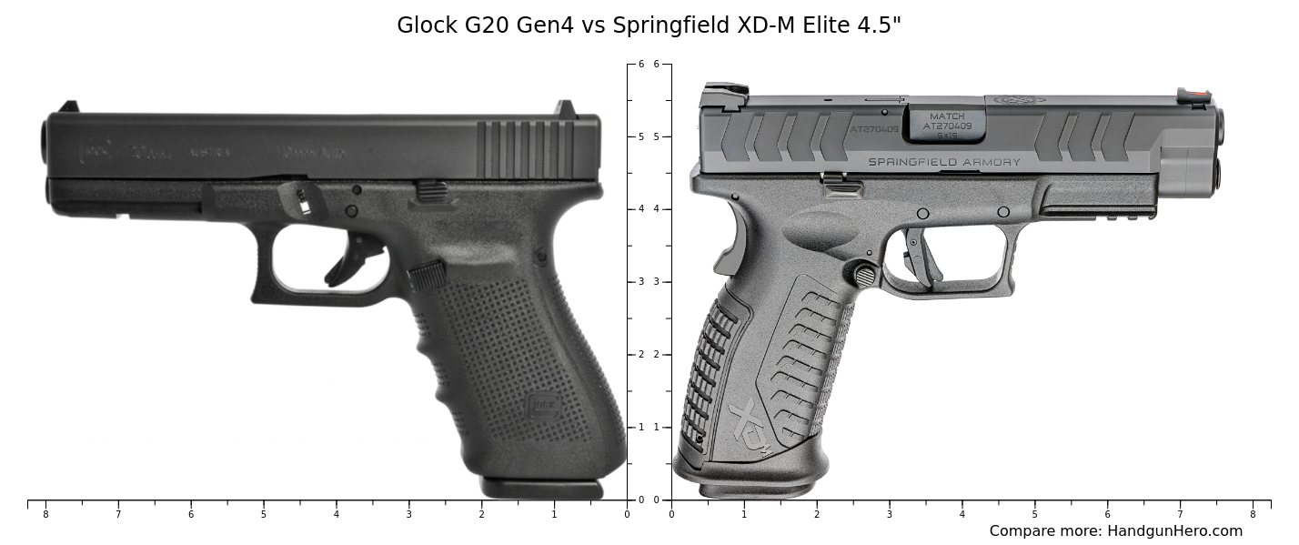 Glock G20 Gen4 vs Springfield XD-M Elite 4.5" size comparison | Handgun ...