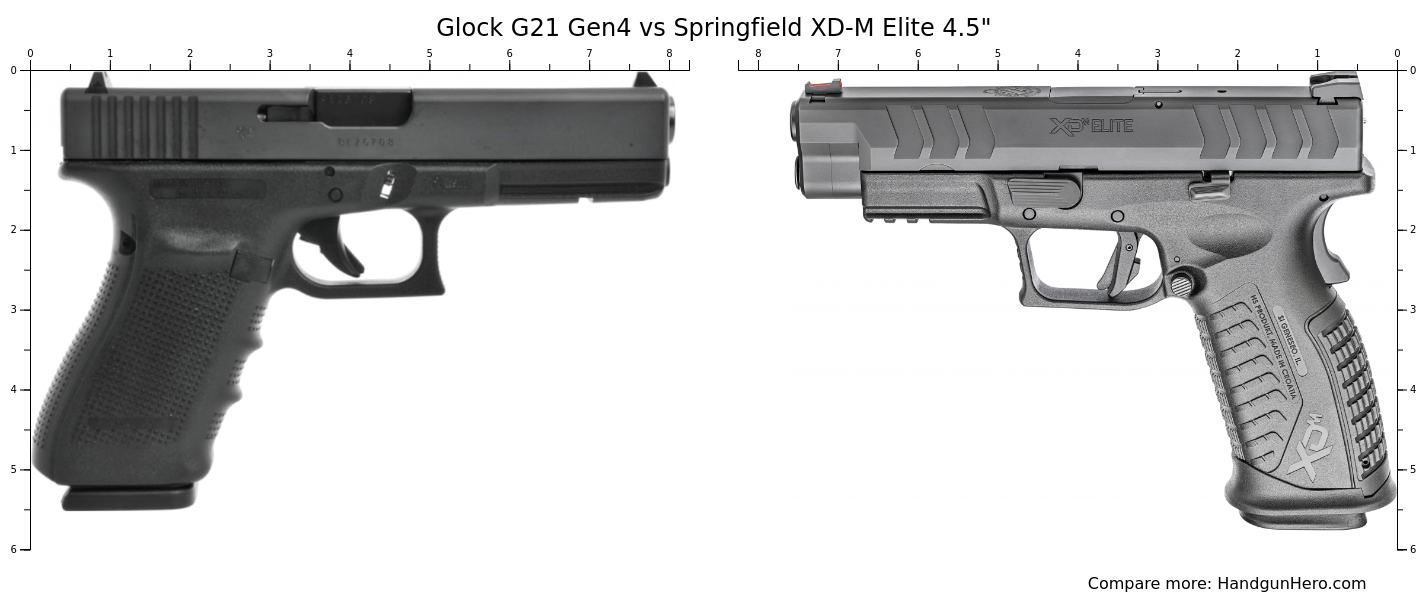 Glock G21 Gen4 vs Springfield XD-M Elite 4.5" size comparison | Handgun ...