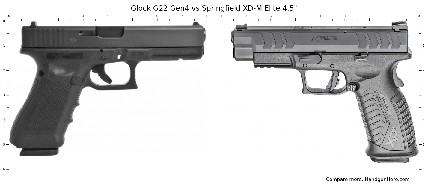 Glock G22 Gen4 vs Glock G23 Gen4 vs Springfield XD-M Elite 4.5" size ...