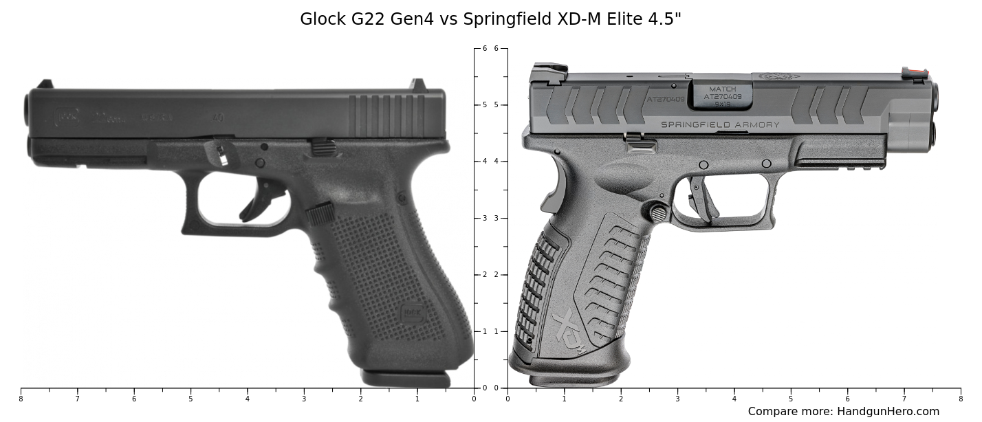 Springfield XD-M Elite 4.5" vs Glock G22 Gen4 vs Glock G23 Gen4 size ...